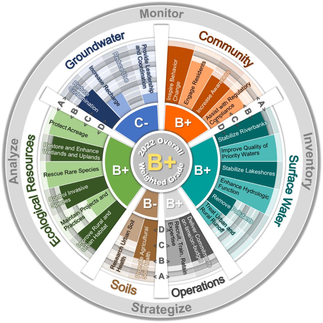 ACD s New Grading System EasyBlog ACD s New Grading System EasyBlog